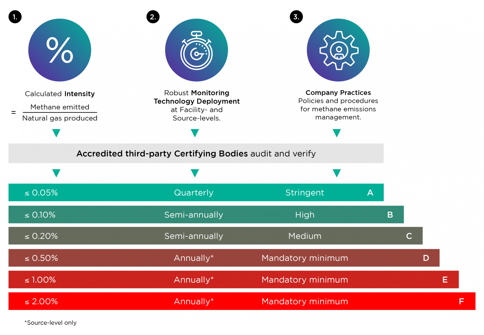 The MiQ Standard - MiQ