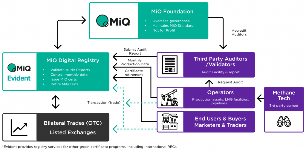 Governance Structure - MiQ