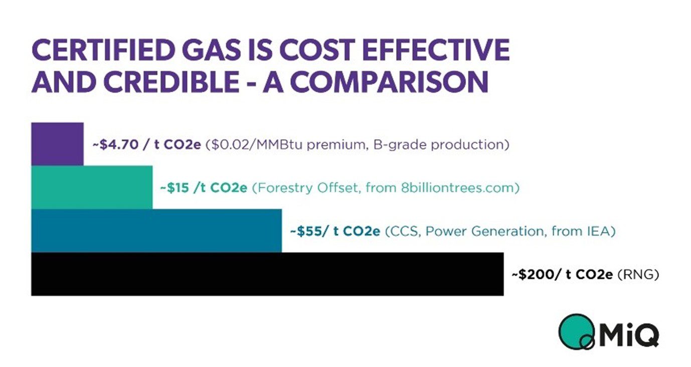 Natural gas buyers’ guide to reducing Scope 3 emissions - MiQ
